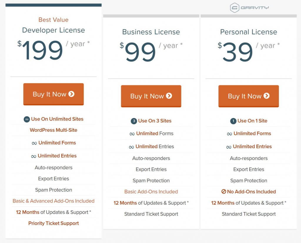 11 Best SEO Web Designing Tools For Designers | Incrementors