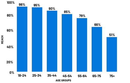 YouTube Facts: Stats, Demographics & Everything You Need To Know