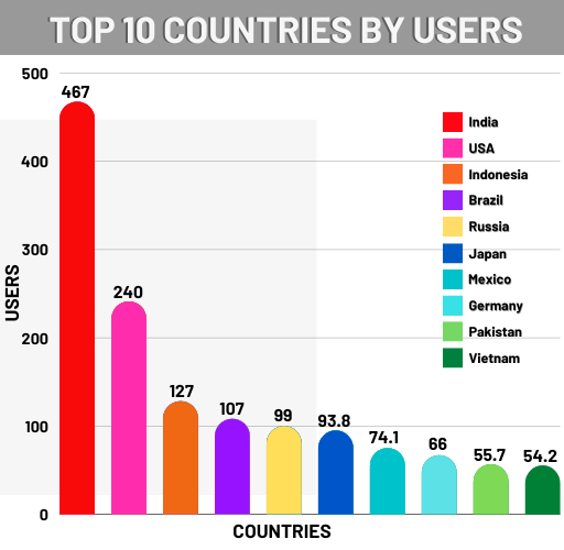 YouTube Facts: Stats, Demographics & Everything You Need To Know
