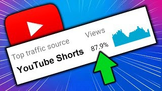 YouTube Facts: Stats, Demographics & Everything You Need To Know