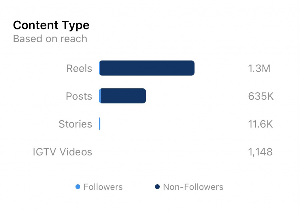 How The Internet Changed The World (The Web And Internet Survey) | Incrementors