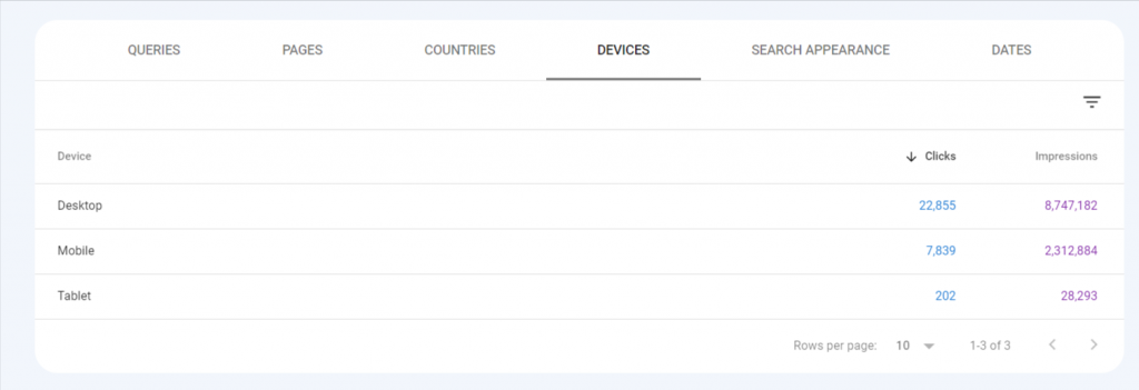 The Ultimate Guide To Using Google Search Console For SEO | Incrementors