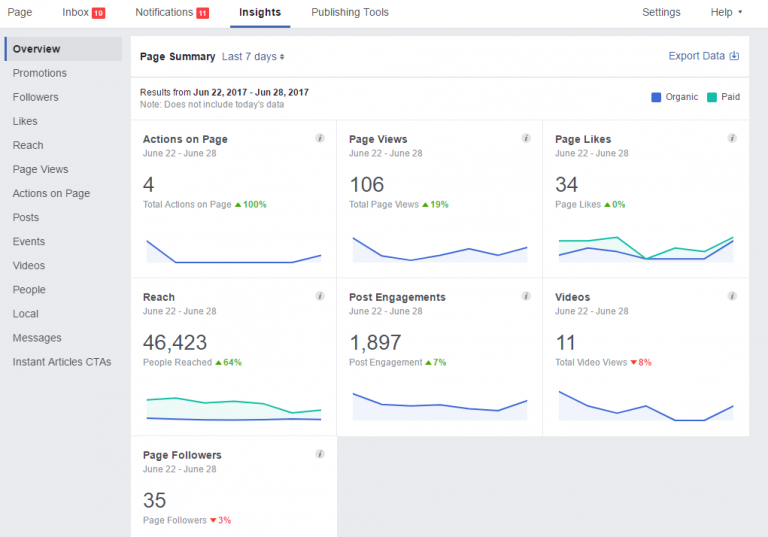50+ Interesting Facts About Facebook Marketing 50+ Interesting Facts About Facebook Marketing