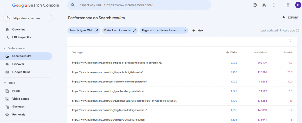 The Ultimate Guide To Using Google Search Console For SEO | Incrementors