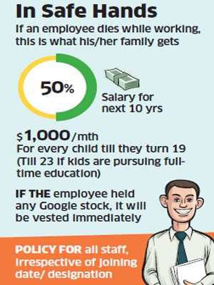 50+ Jaw-Dropping Facts About Google | Incrementors