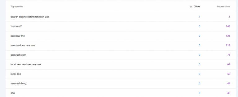 The Ultimate Guide To Using Google Search Console For SEO