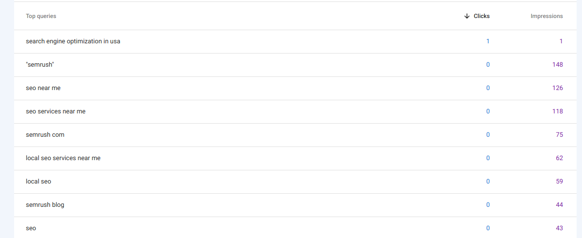 The Ultimate Guide To Using Google Search Console For SEO