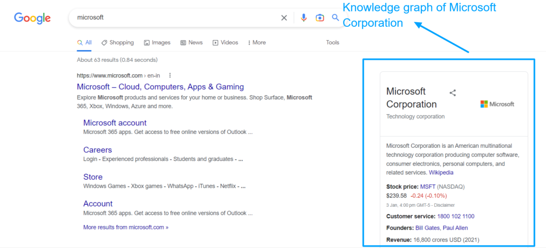 9 Amazing SEO Branding Tips To Build Your Brand