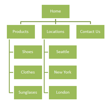 DIY SEO For Small Businesses: The Ultimate Guide To Higher Rankings ...