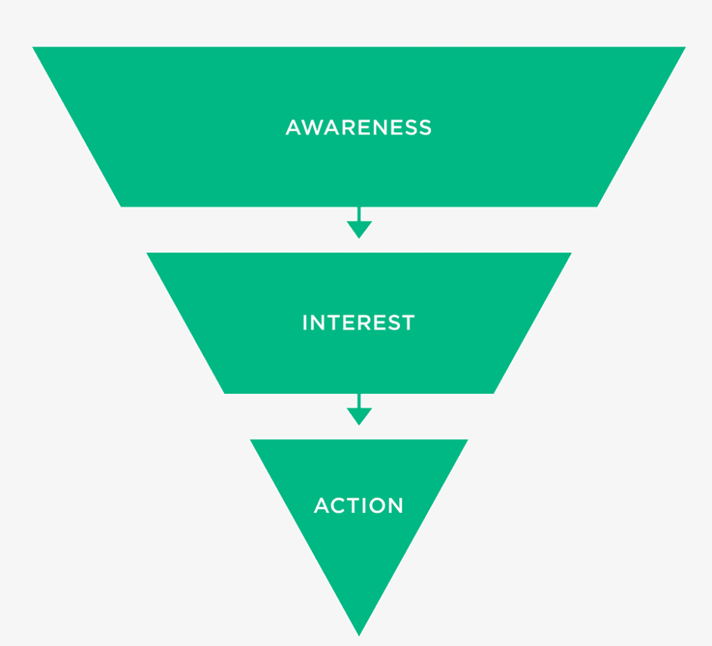 How To Use SEO And Content Marketing To Drive Traffic And Sales ...
