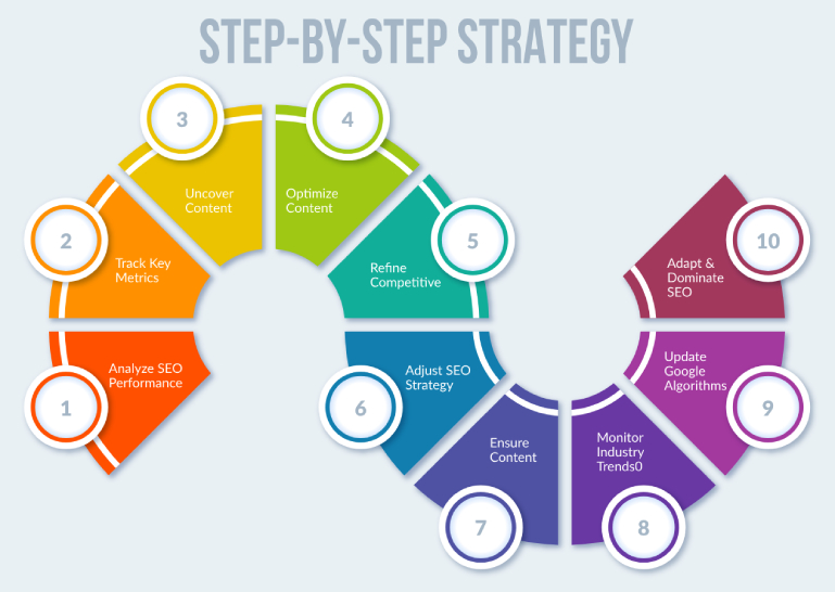 Maximizing Your Online Potential With Proven SEO Content Writing maximizing-your-online-potential-with-proven-seo-content-writing