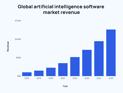 2024's Must-Know Artificial Intelligence Stats 2024's Must-Know Artificial Intelligence Stats