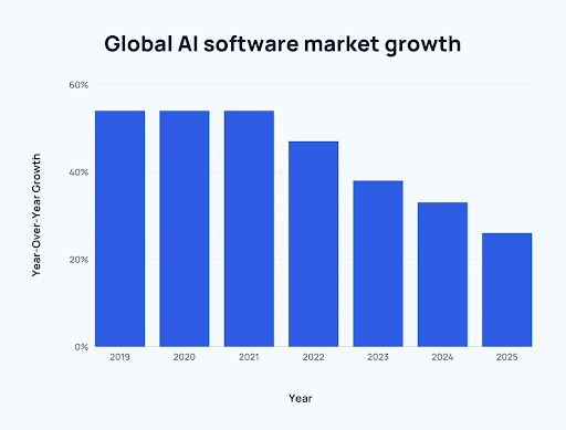 2024's Must-Know Artificial Intelligence Stats