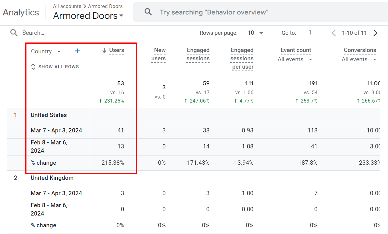 Simple Steps To Increase Website Leads By CRO (Conversion Rate ...